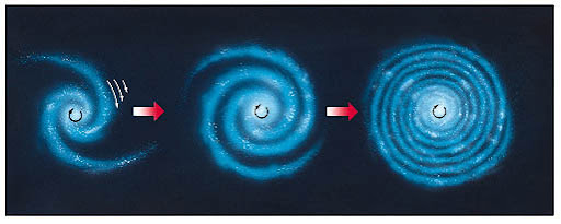 Spiral Galaxies—Scientific Evidence for a Young Universe - Evidence-For ...
